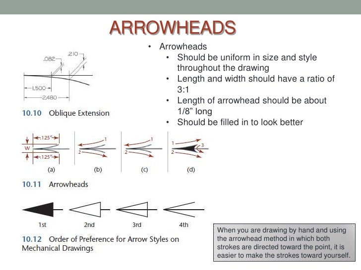 Class 14 presentation