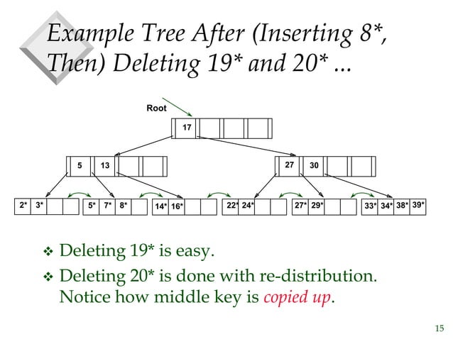 class15.ppt,,,,,,,,,,,,,,,,,,,,,,,,,,,,,,,,,,,,,,,,,,,,,,,,,, | PPT