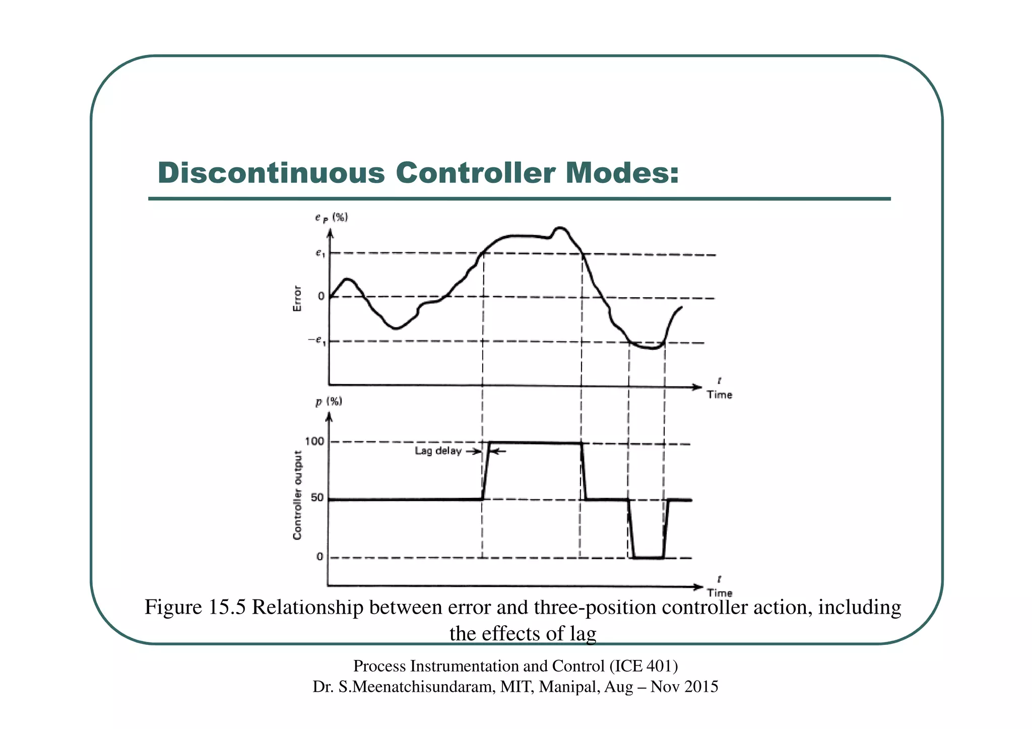 Class 15 control action and controllers | PDF
