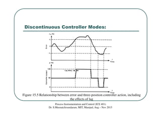 Class 15 control action and controllers | PDF