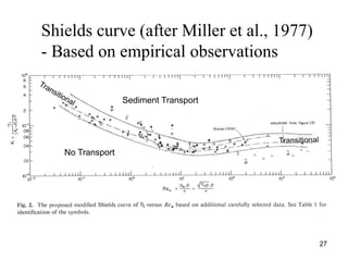 class15_physics_sediment_transport.ppt