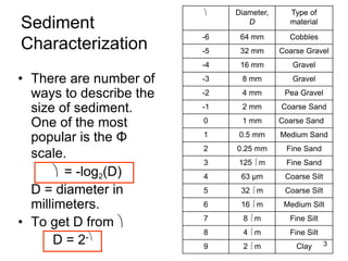 class15_physics_sediment_transport.ppt