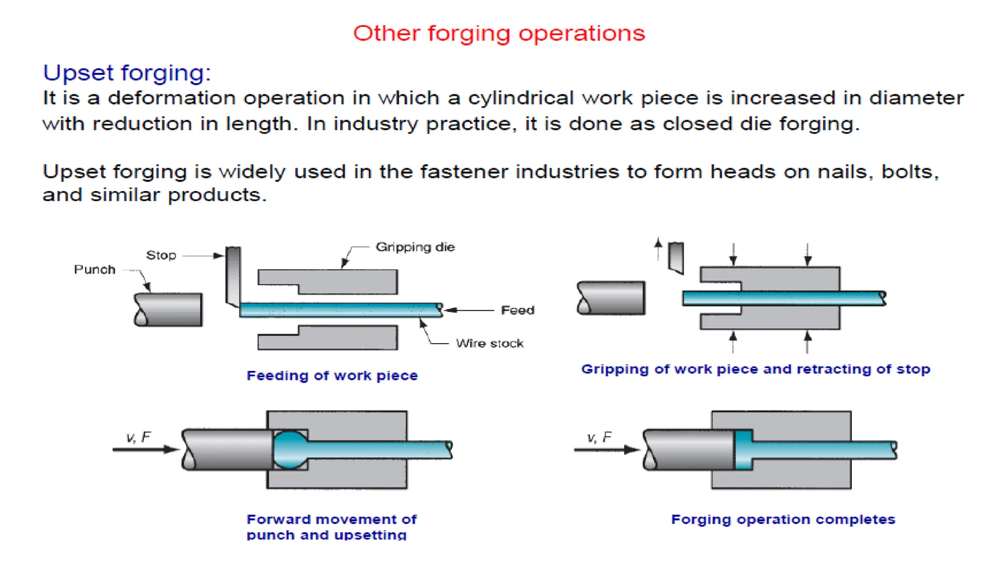 class16.pptx forming process forging rolling | PPTX