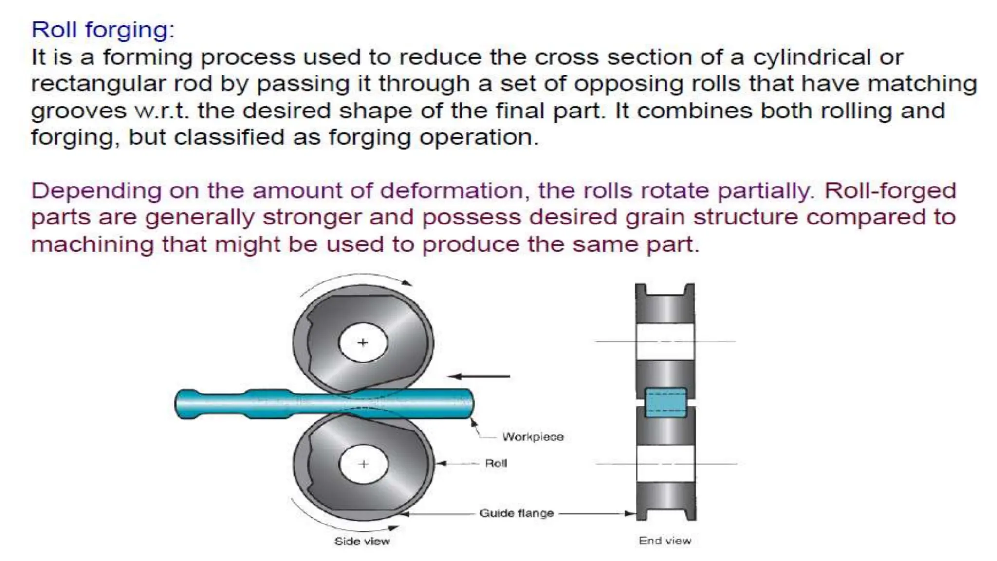 class16.pptx forming process forging rolling | PPTX