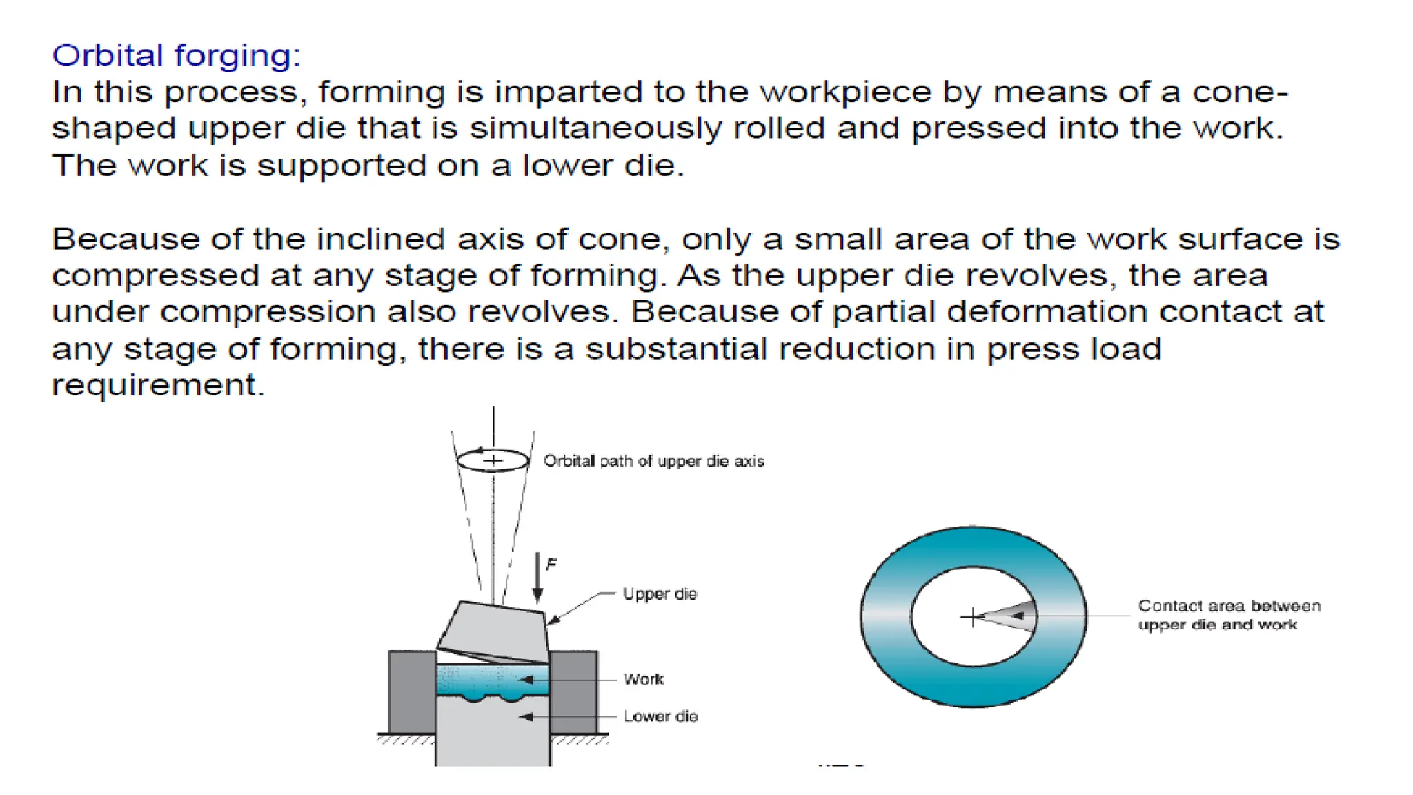 class16.pptx forming process forging rolling | PPTX