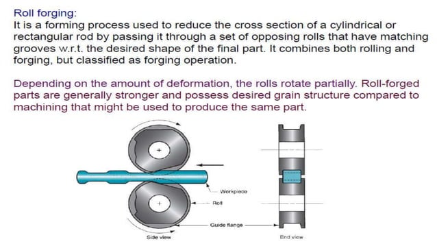 class16.pptx forming process forging rolling | PPT