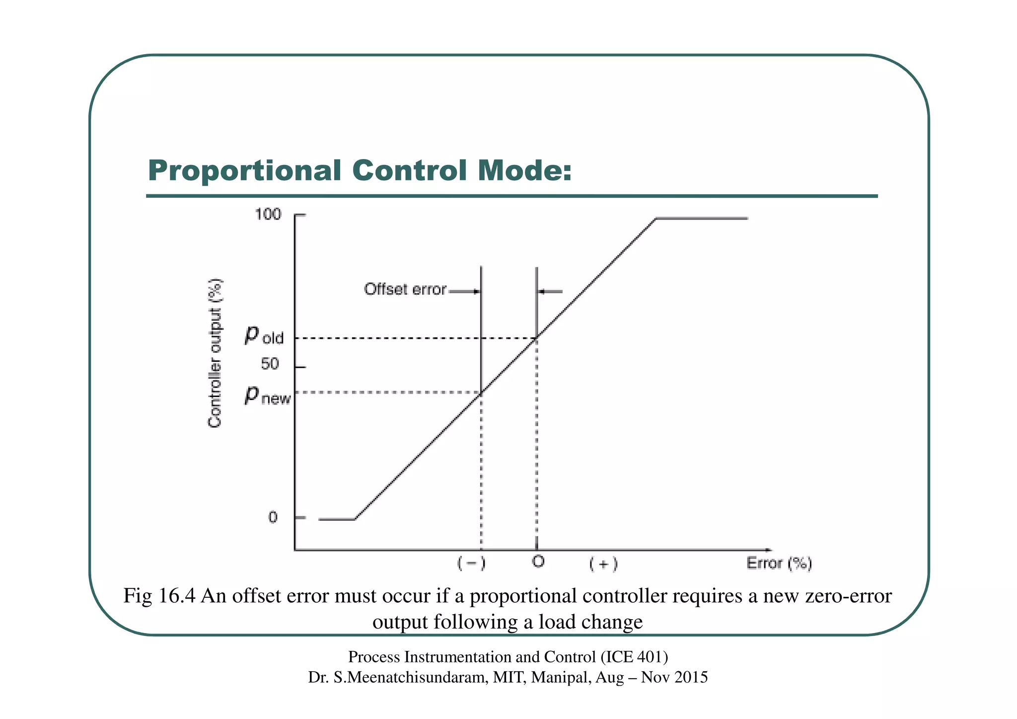 Class 16 floating and proportional control mode | PDF