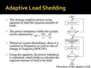 Class 16 load shedding | PDF