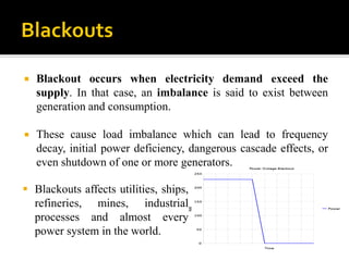 Class 16 load shedding | PDF