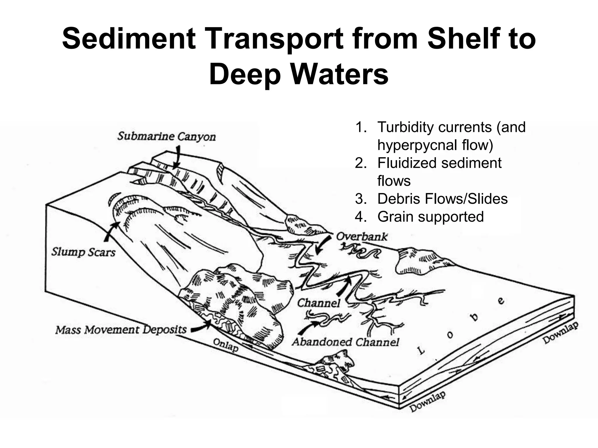 class16_ocean_sediment_transport.ppt