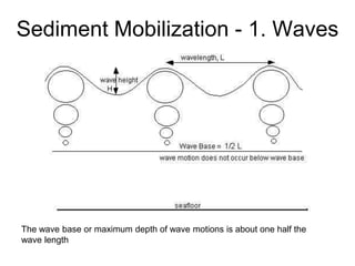 class16_ocean_sediment_transport.ppt