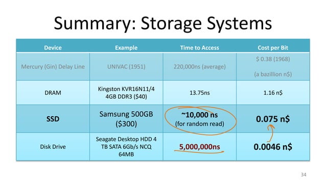 Flash! (Modern File Systems) | PPT