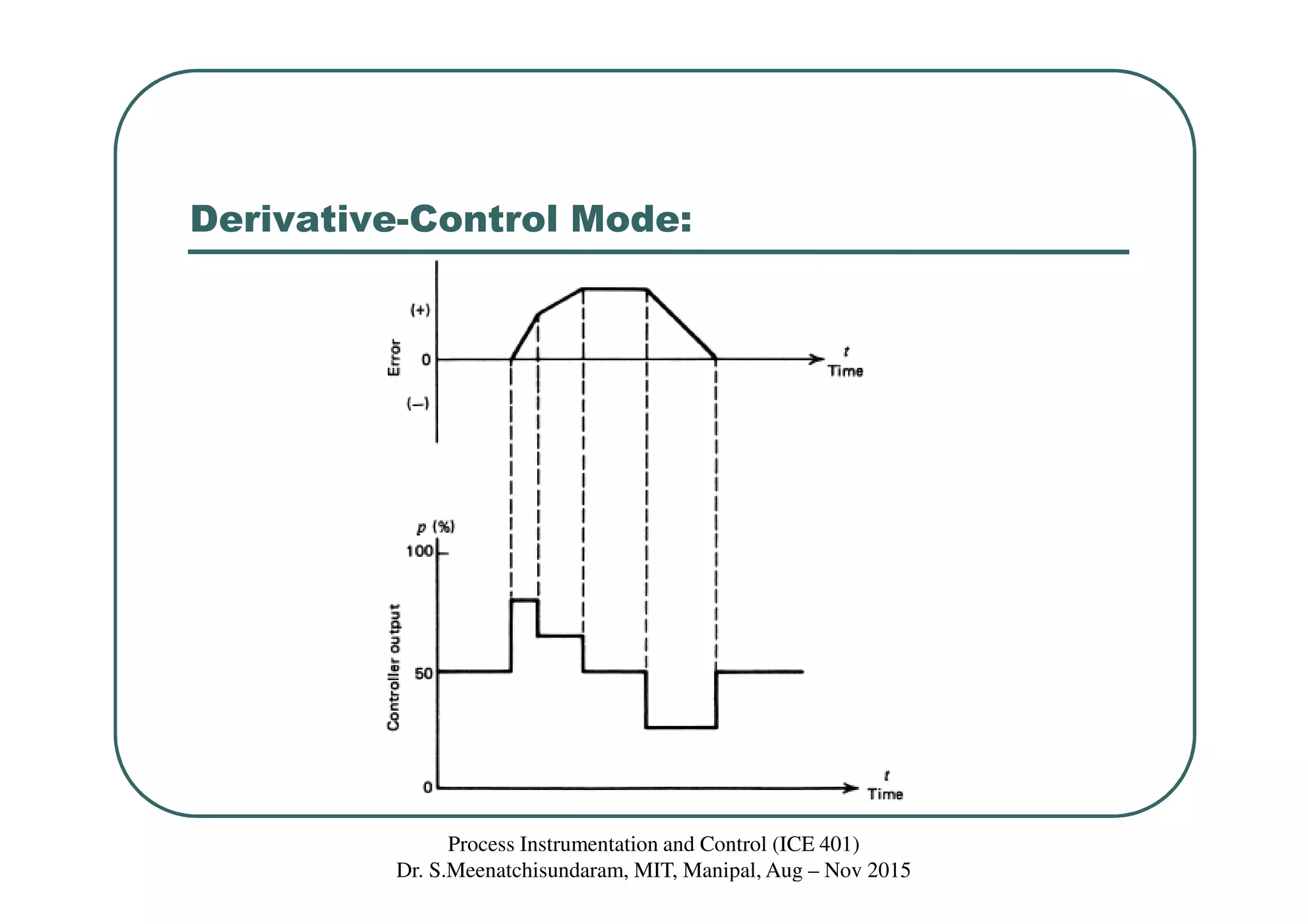 Class 17 integral and derivative control mode | PDF
