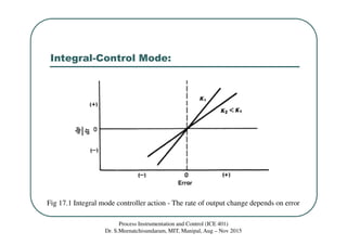 Class 17 integral and derivative control mode | PDF