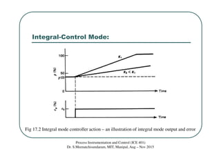 Class 17 integral and derivative control mode | PDF