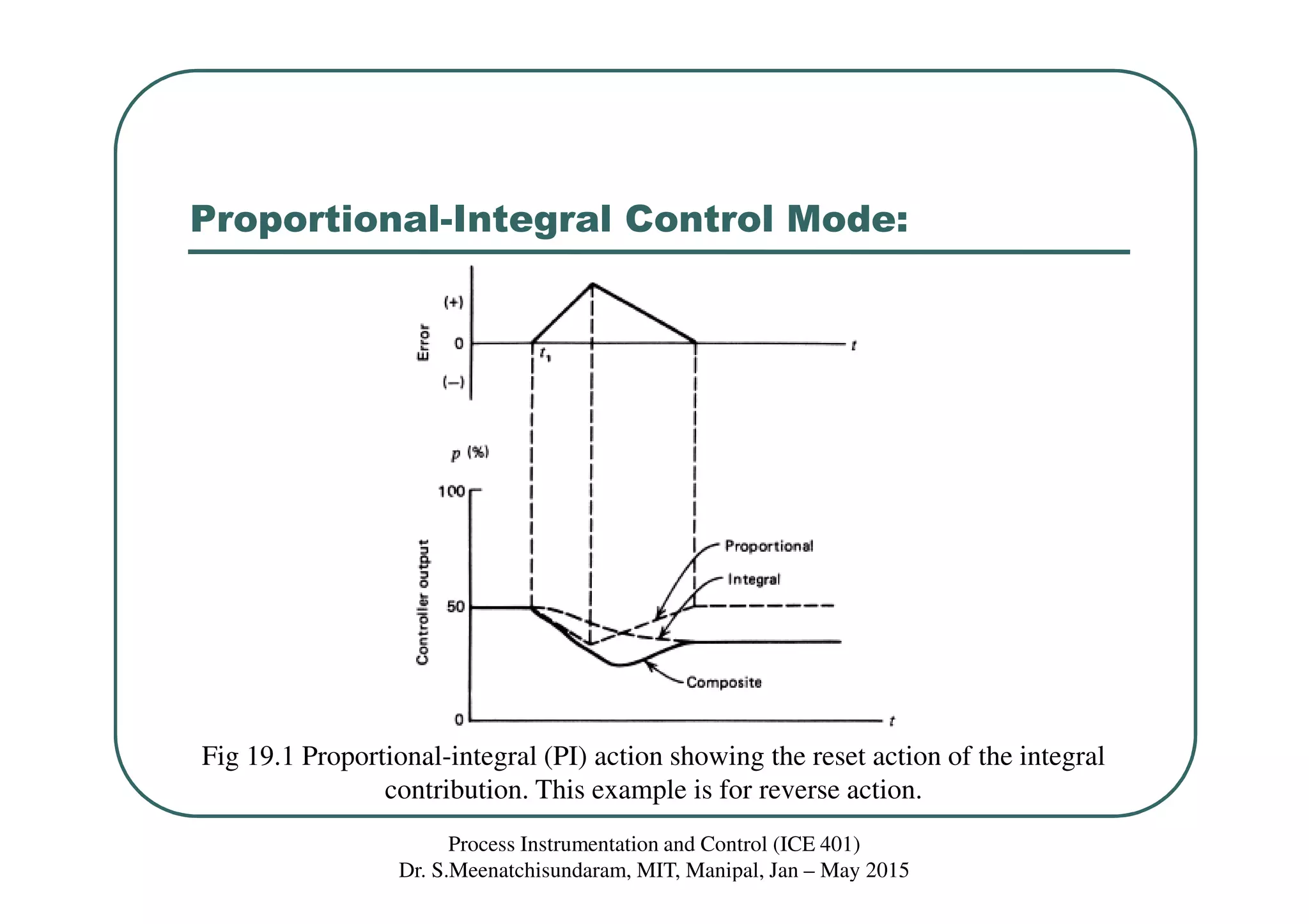 Class 19 pi & pd control modes | PDF