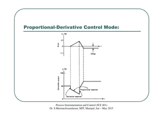 Class 19 pi & pd control modes | PDF