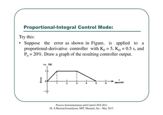 Class 19 pi & pd control modes | PDF
