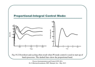 Class 19 pi & pd control modes | PDF