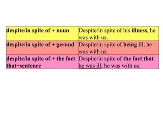 Upper-Intermediate | Comparison and contrast structures | PPTX
