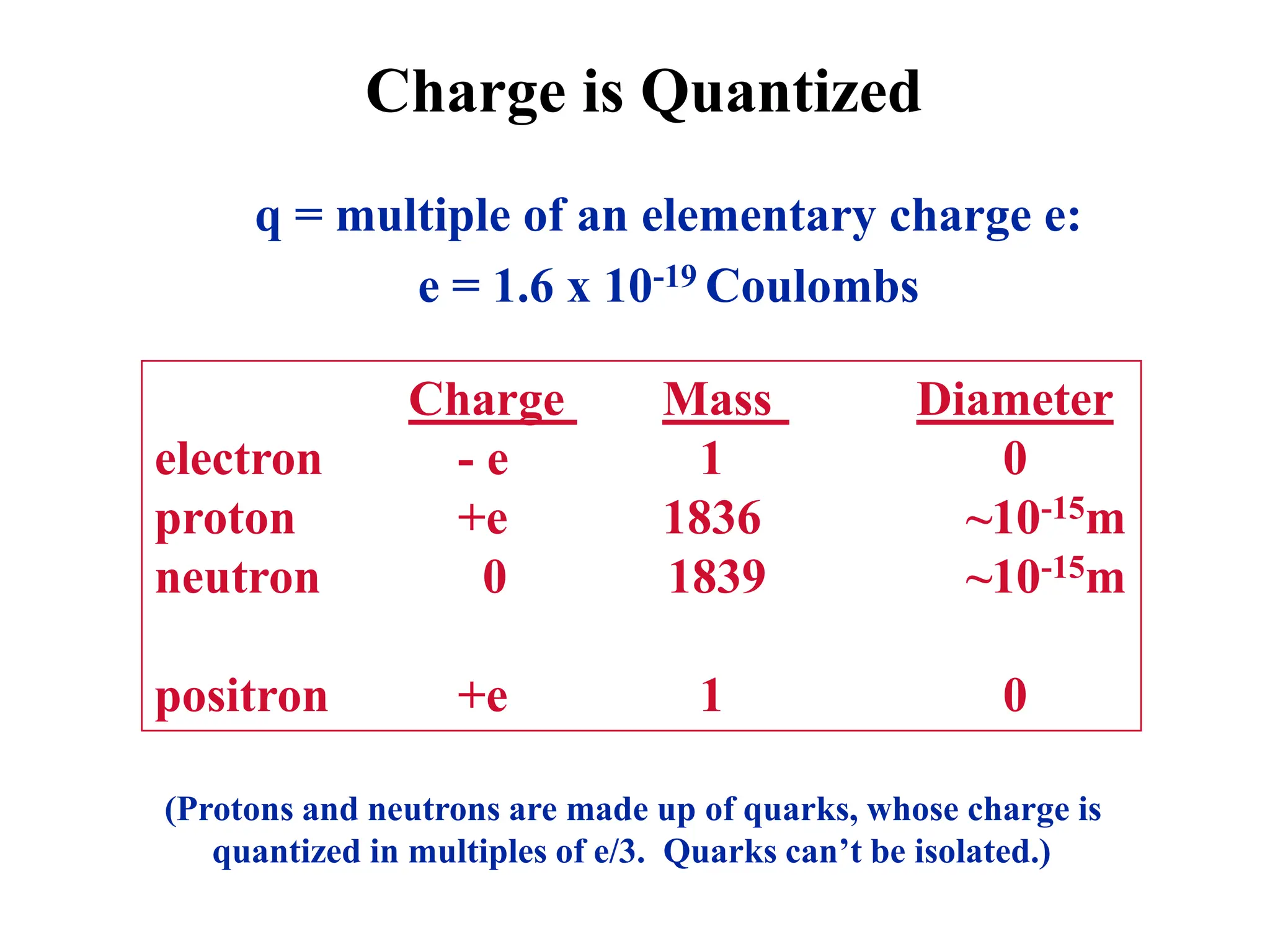 Electrostatic grade 10 physical sciences notes.ppt