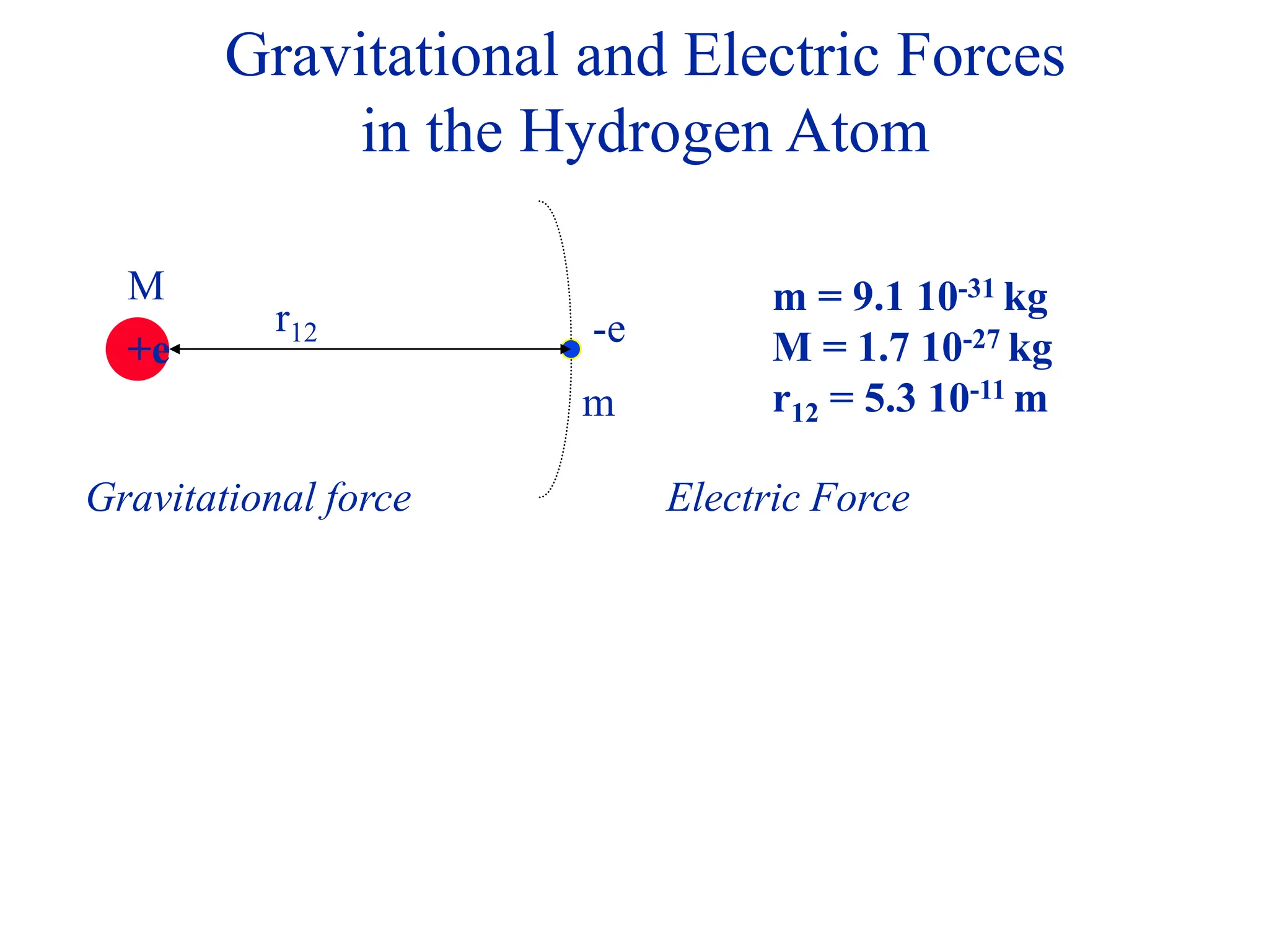 Electrostatic grade 10 physical sciences notes.ppt