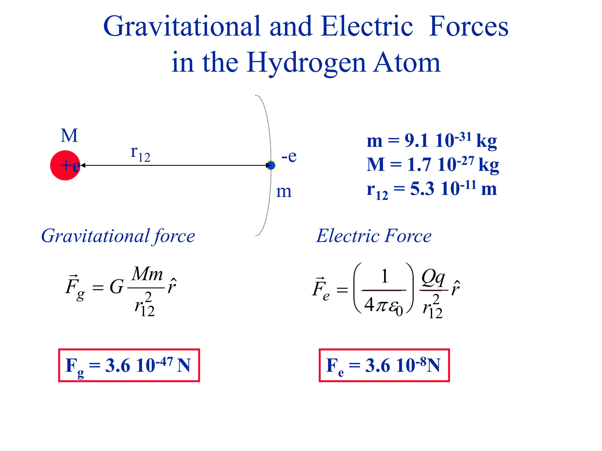 Electrostatic grade 10 physical sciences notes.ppt