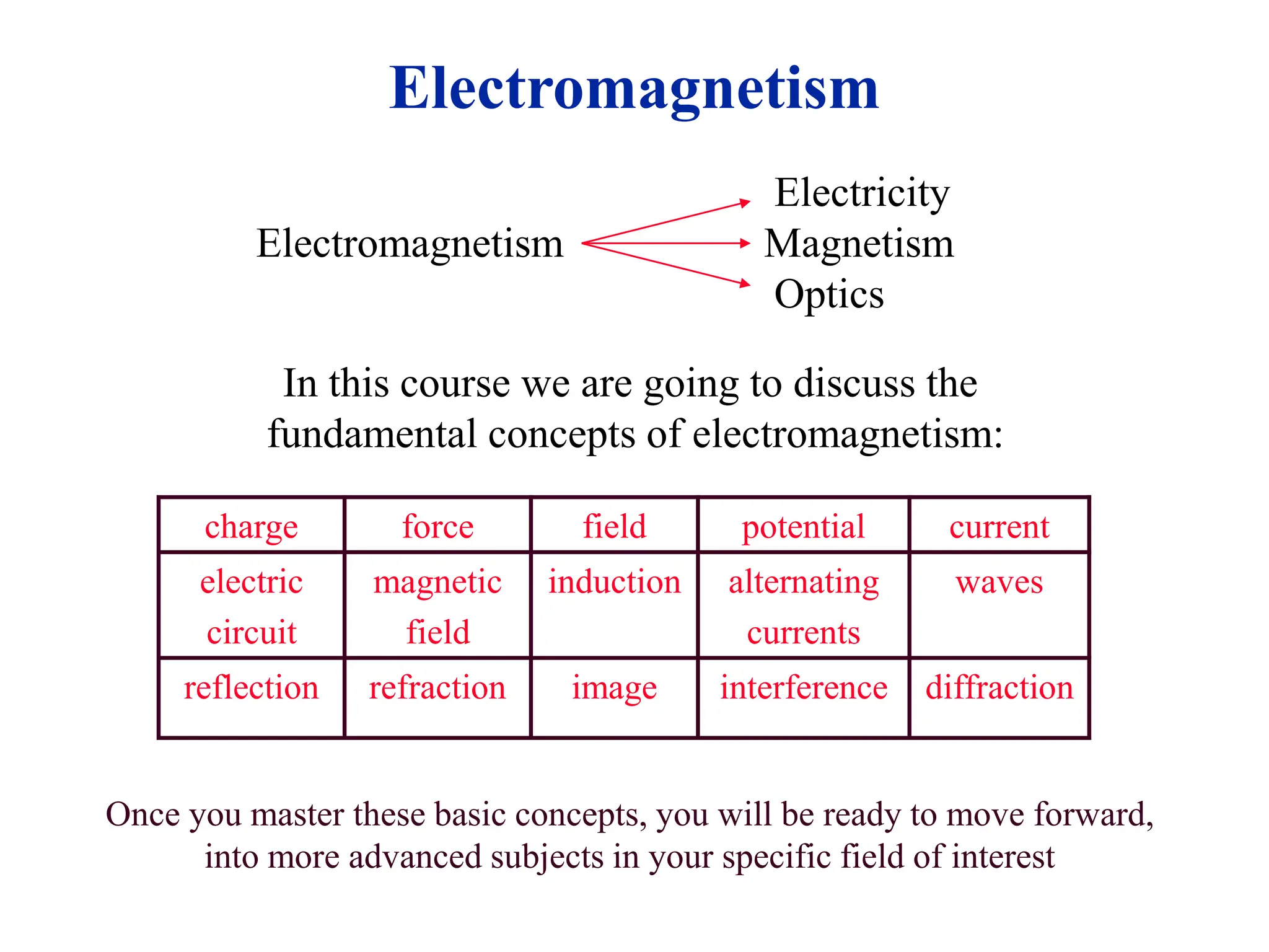 Electrostatic grade 10 physical sciences notes.ppt