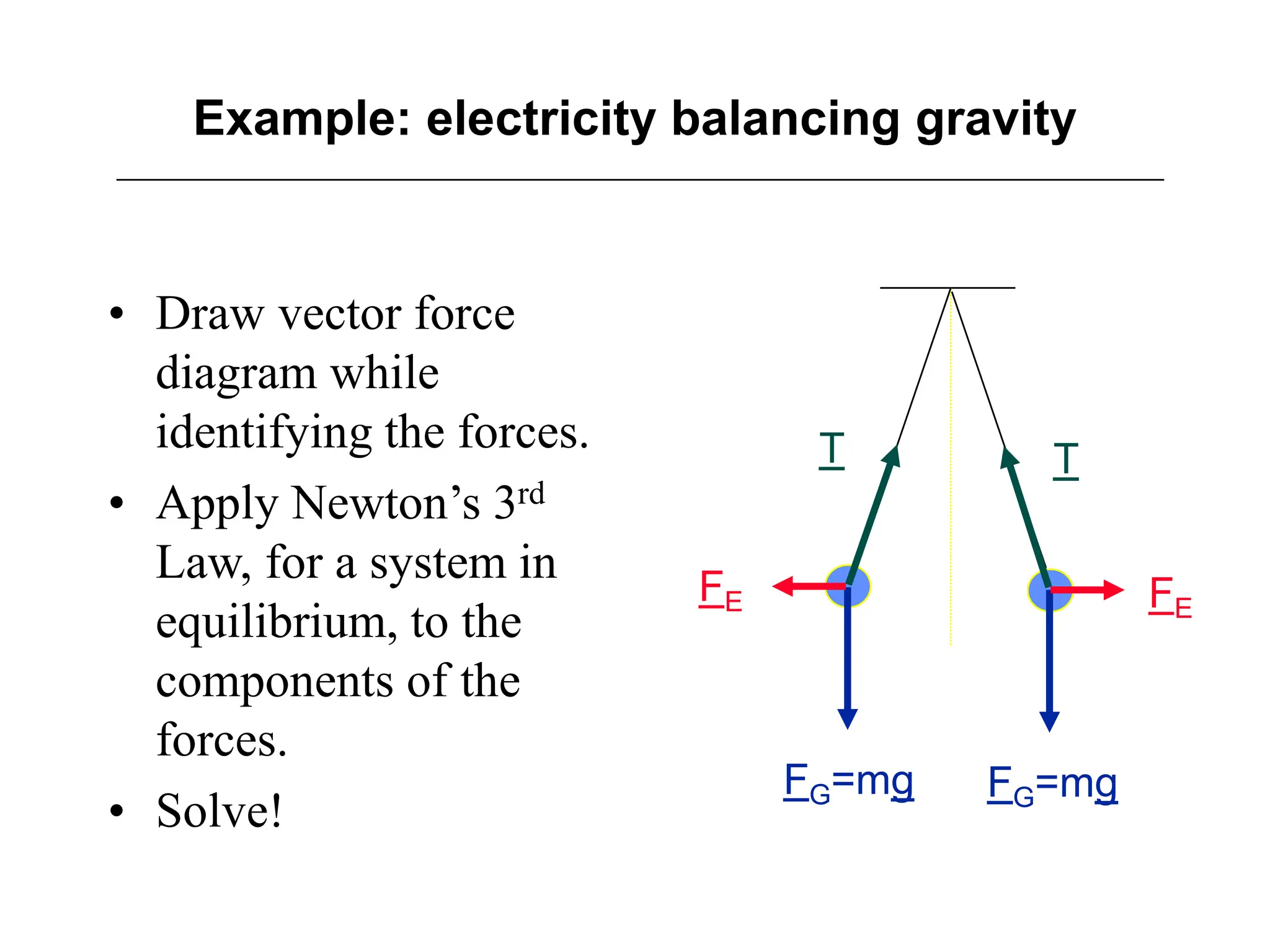 Electrostatic grade 10 physical sciences notes.ppt