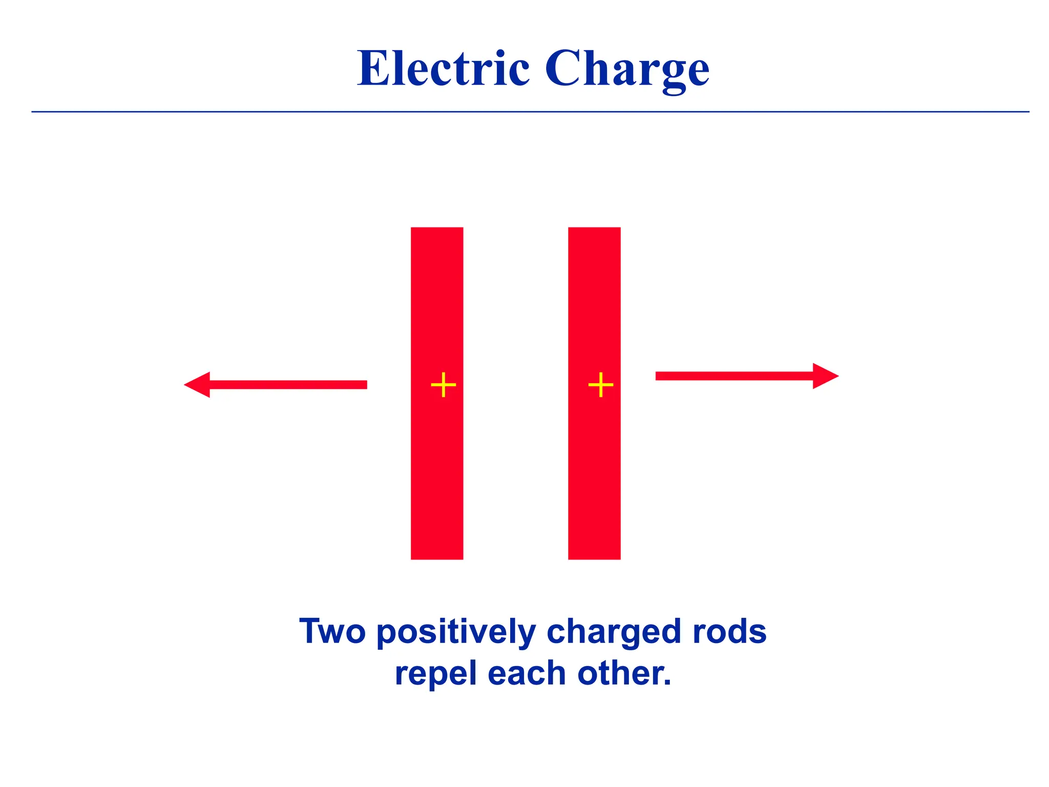 Electrostatic grade 10 physical sciences notes.ppt