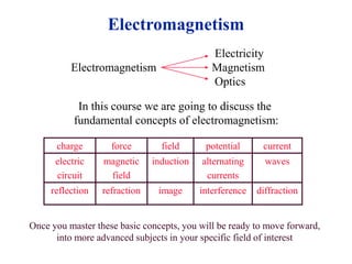Electrostatic grade 10 physical sciences notes.ppt