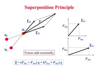 Electrostatic grade 10 physical sciences notes.ppt