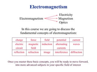 Electromagnetism Physical science grade 11 | PPT