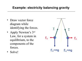 Electromagnetism Physical science grade 11 | PPT