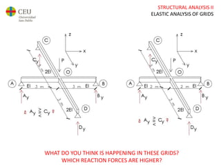 Class 1_ae2_18_grids_compatibility | PPT