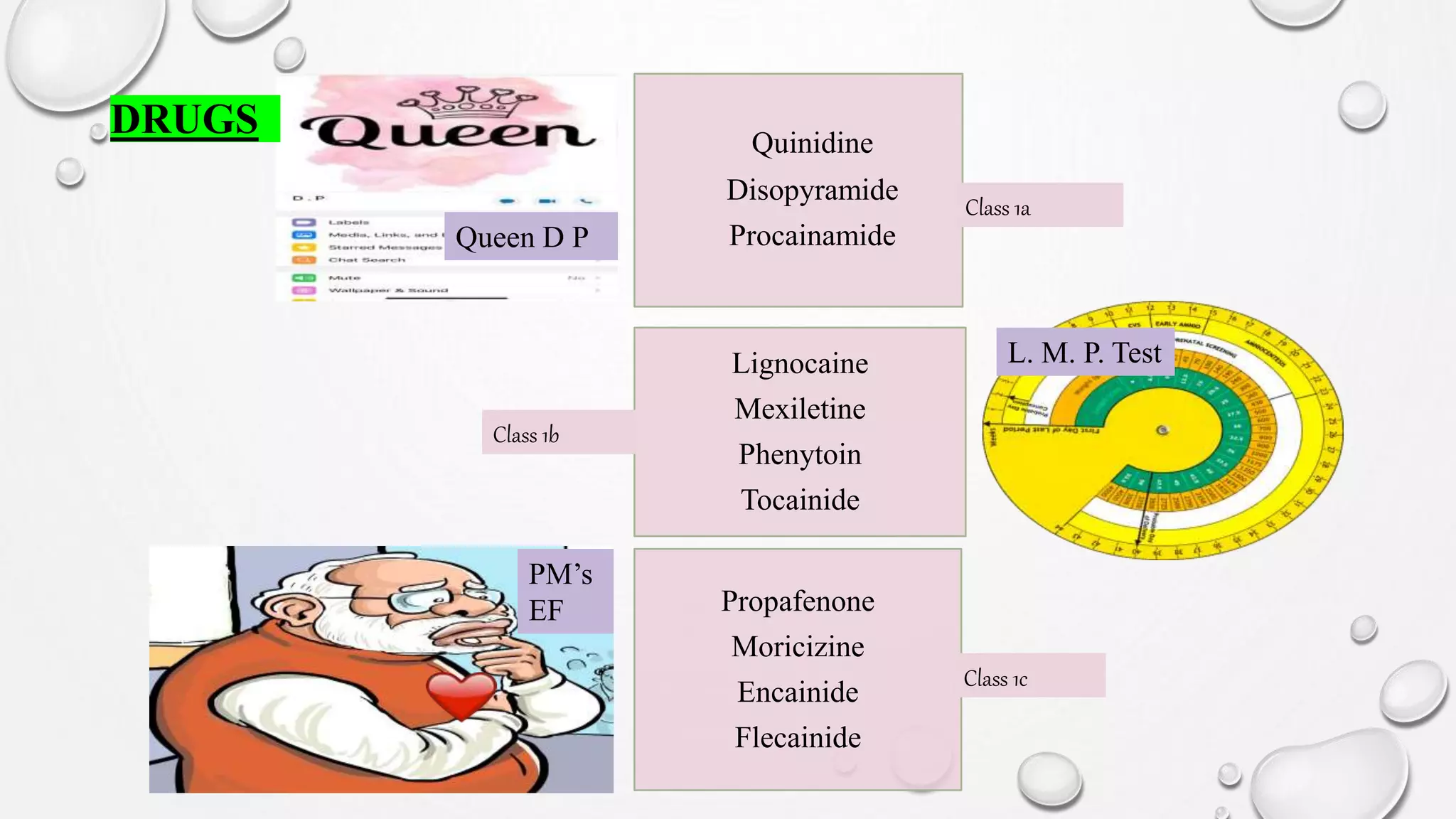 CLASS 1 ANTI-ARRHYTHMIC DRUGS | PPTX