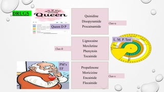 CLASS 1 ANTI-ARRHYTHMIC DRUGS | PPTX