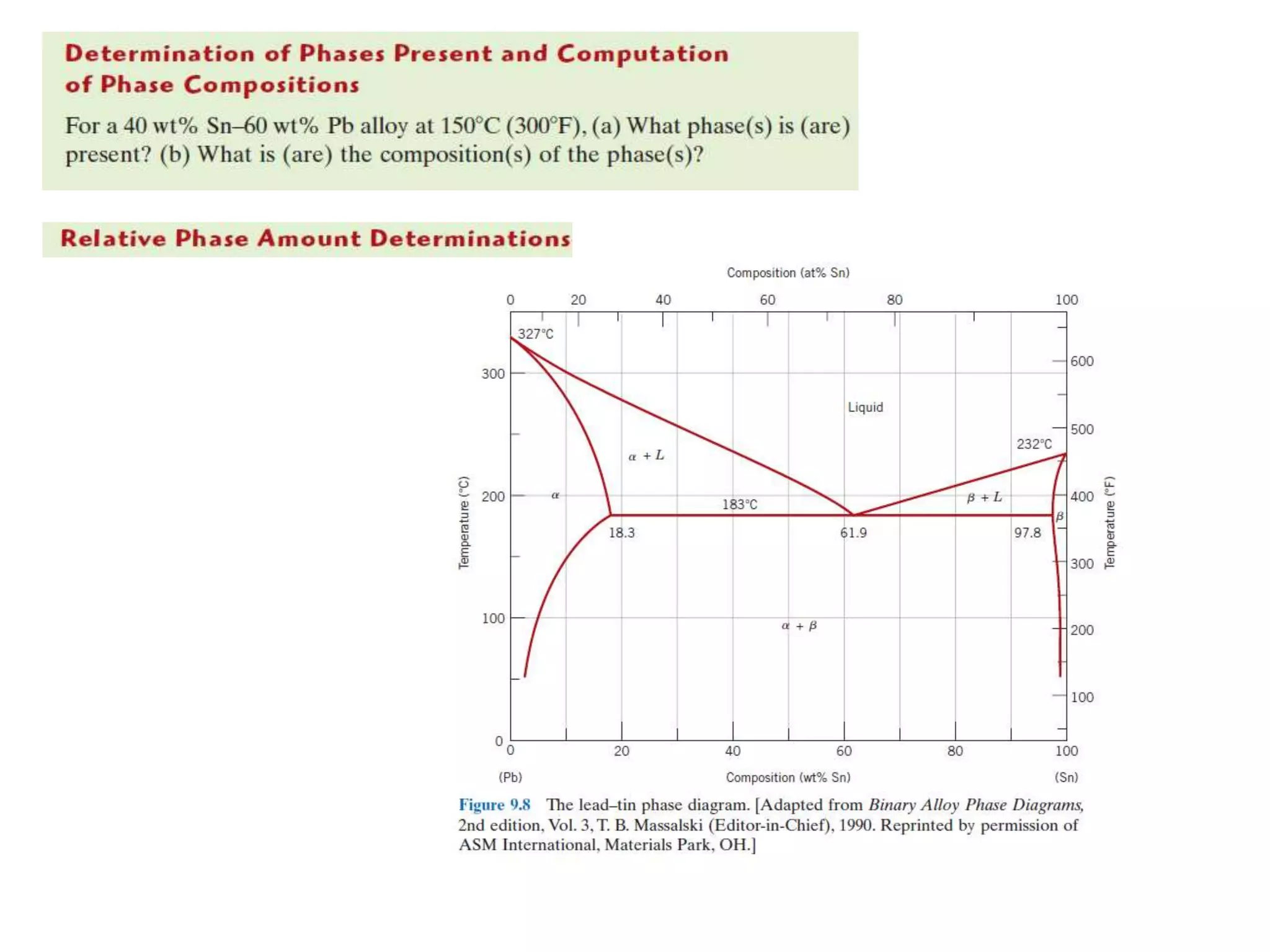 Class 1 binary phase diagrams | PPT