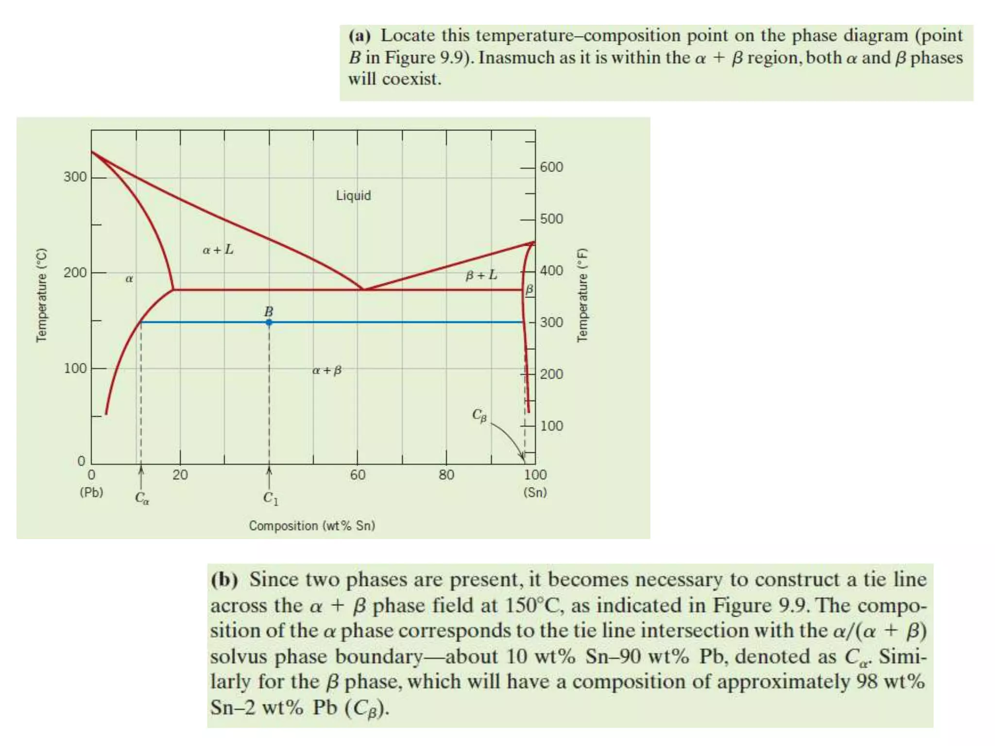 Class 1 binary phase diagrams | PPT | Chemistry | Science