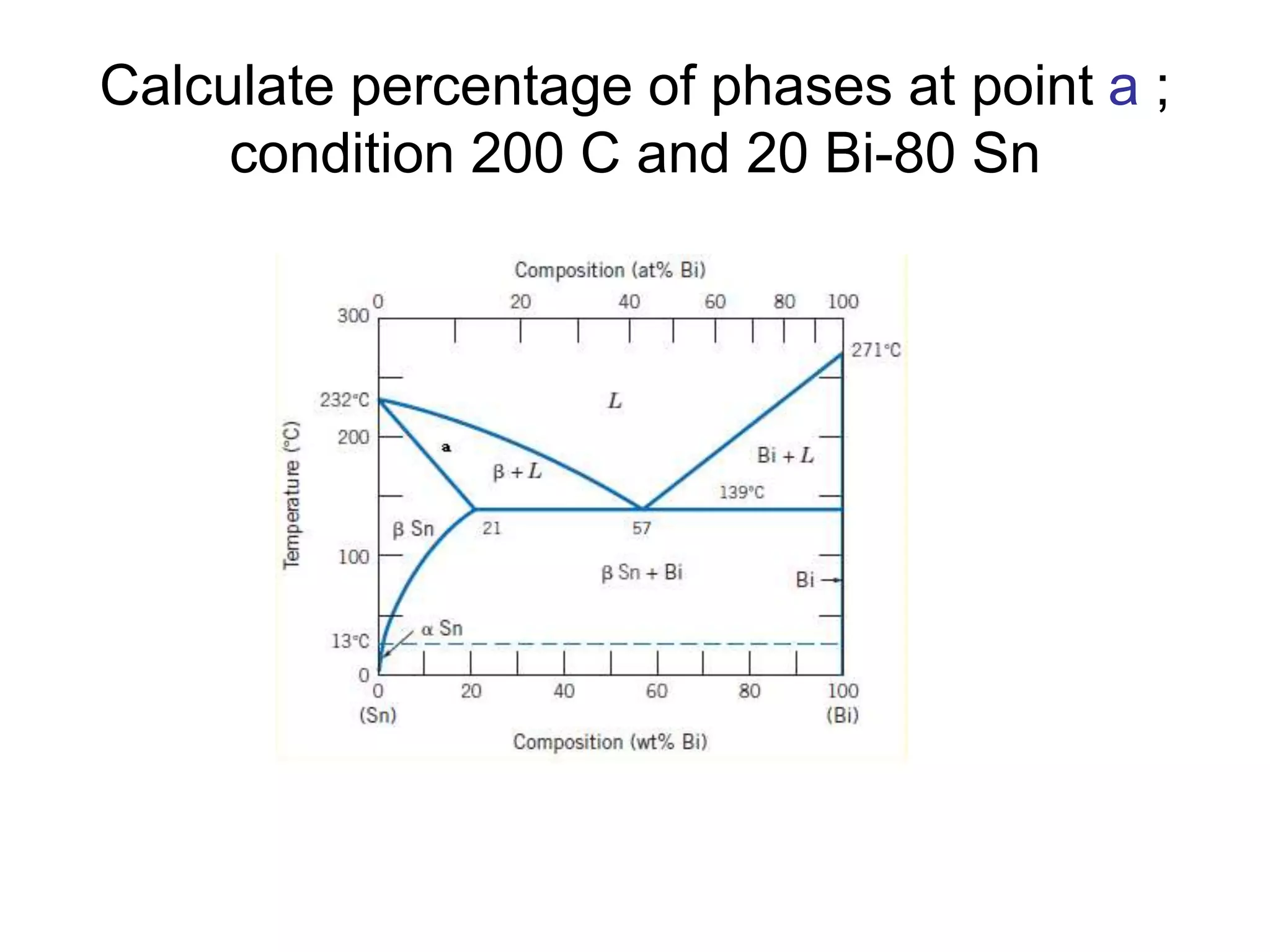 Class 1 binary phase diagrams | PPT | Chemistry | Science