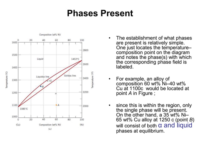 Class 1 binary phase diagrams | PPT | Chemistry | Science