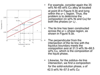 Class 1 binary phase diagrams | PPT