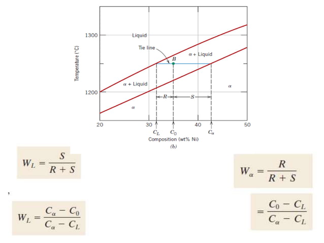 Class 1 binary phase diagrams | PPT | Chemistry | Science