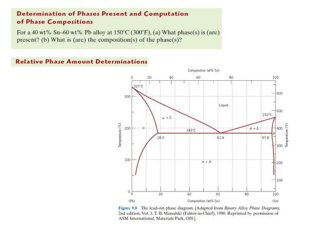 Class 1 binary phase diagrams | PPT | Chemistry | Science