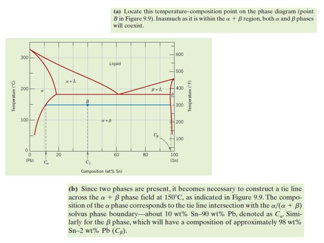 Class 1 binary phase diagrams | PPT | Chemistry | Science