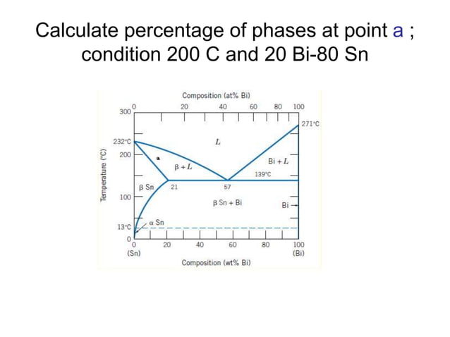 Class 1 binary phase diagrams | PPT | Chemistry | Science