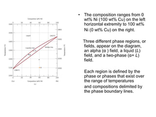 Class 1 binary phase diagrams | PPT