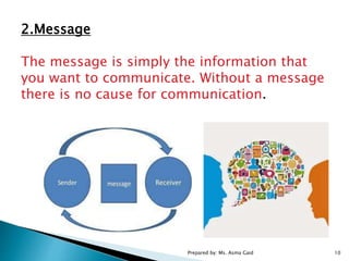 class 1 Communication Skills doo(1).pptx