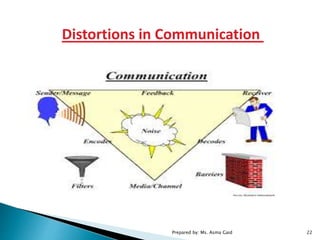 class 1 Communication Skills doo(1).pptx