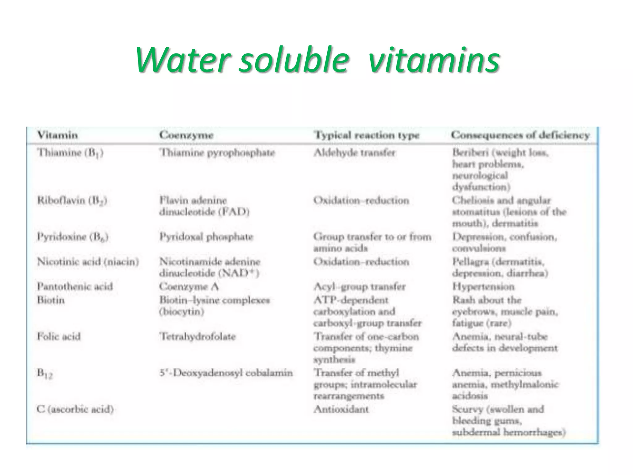 Class 1 credit iv paper -ii Chemistry and metabolism of vitamins | PPTX